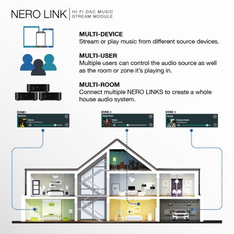 Nero-Link Wi-Fi Streaming Receiver | Outdoor Speaker Depot