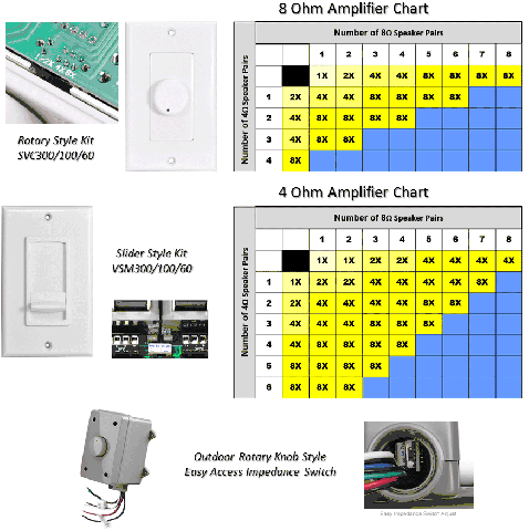 VMS-100 100W Slide In-Wall Volume Control | Outdoor Speaker Depot